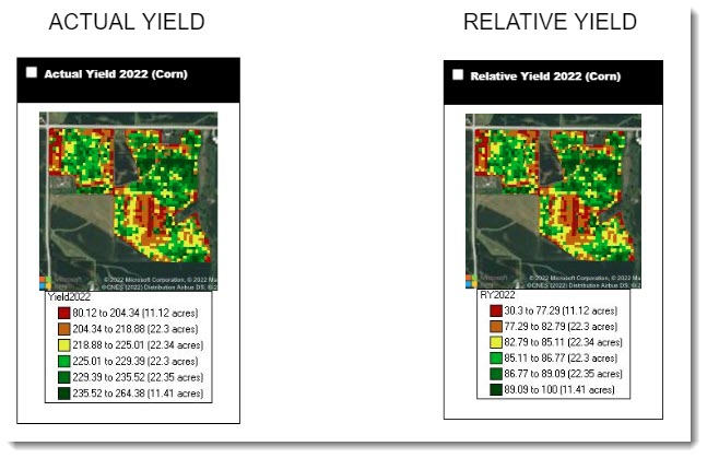 How Relative Yield is Created