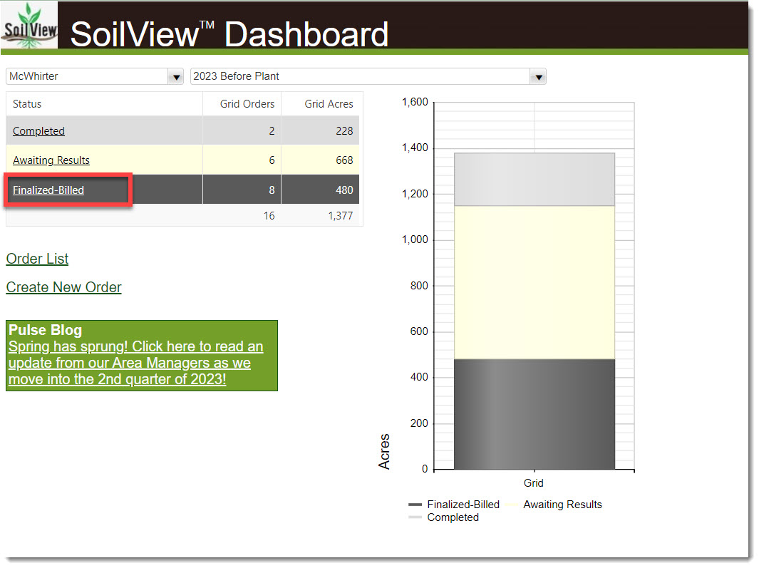 How to View Midwest Lab Reports for Fields Sampled by SoilView