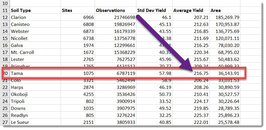 Evolution of Variable Rate Equations